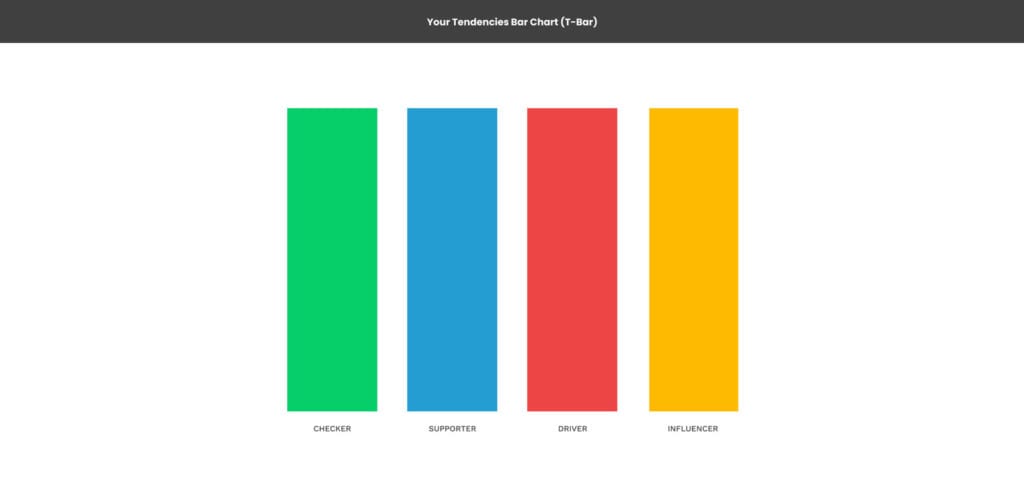 Tendencies | Understanding People Better