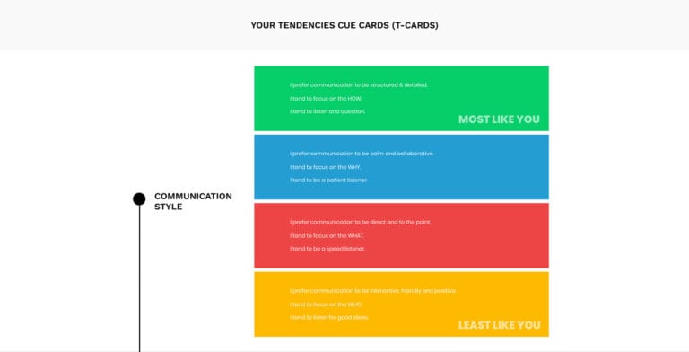 Tendencies | Understanding People Better